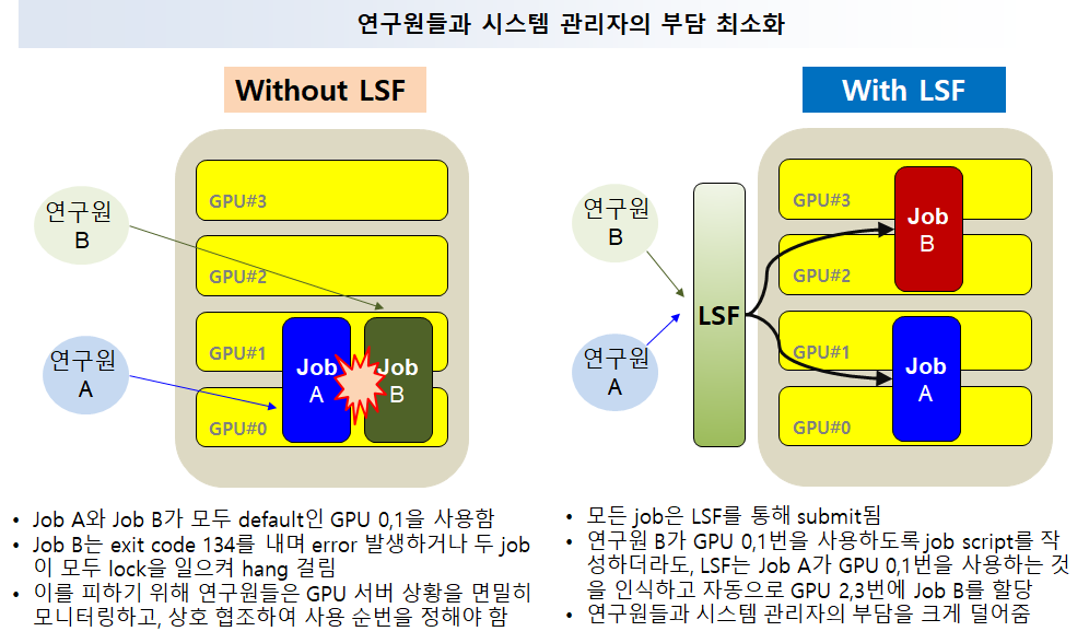 HW 엔지니어를 위한 Deep Learning: 8월 2017