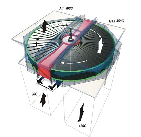 Mechanical Engineers: Regenerative heat exchanger