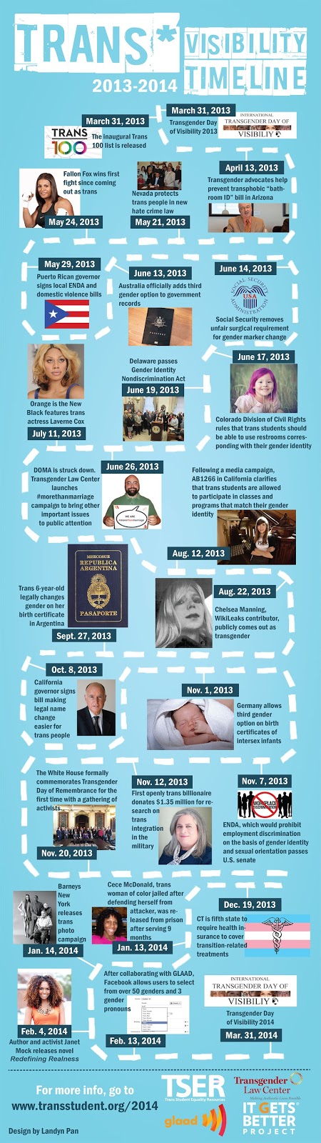 Symphony of Ideas: Transgender Day of Visibility