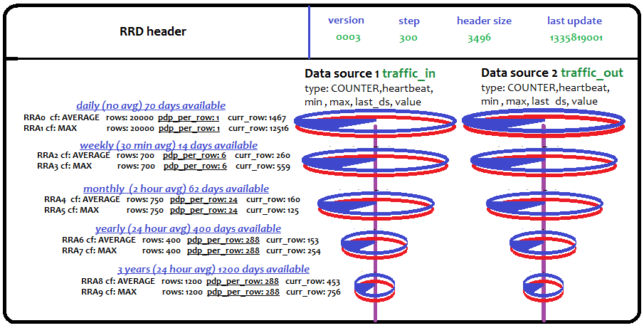 SC Labs | Networking notes (CCNA R/S, CCNA Sec, CCNP R/S, VMWare ...
