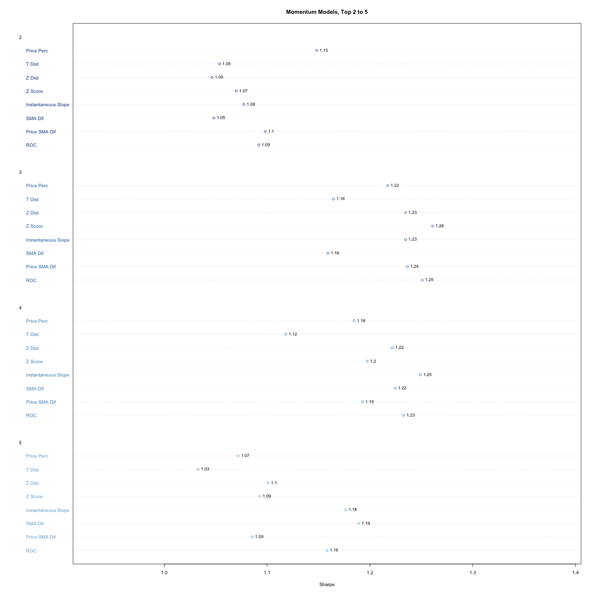 Dynamic Asset Allocation for Practitioners Part 1 | Gestaltu