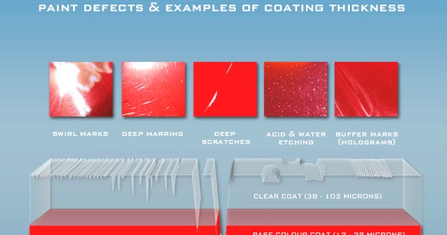 TOGWT: Paint Surface Scratches (Cause & Effect) Repair
