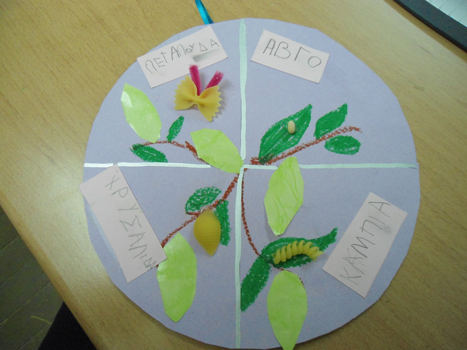 Τα μικιά μου , arts kindergarten: Ο κύκλος ζωής της πεταλούδας ...