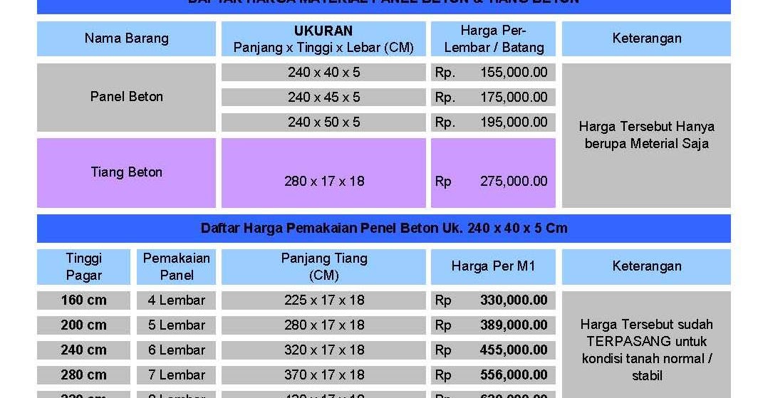 Daftar Harga Pagar Panel Beton Precast ~ Pagar Panel Beton Anyer Merak