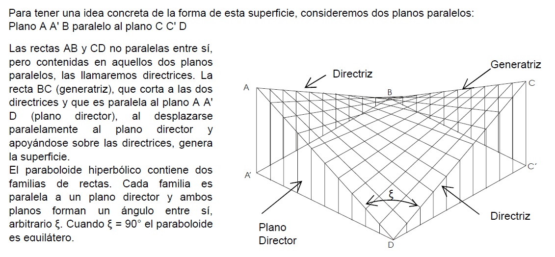 Historias de Matemáticas: Arquitectura: Cubiertas y Paraboloides ...