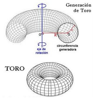ÁREA DE UNA SUPERFICIE DE REVOLUCIÓN (PROFUNDIZACIÓN)