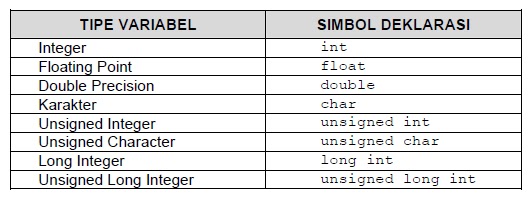 Tipe Data, Konstata dan Variabel C++ ~ Fikri Mujahid