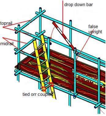 Scaffold work at Height photos