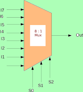 Implement 3 and 4 variable function using 8:1 MUX