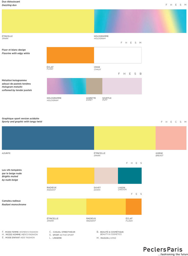 TRENDS // PECLERS - COLOR TREND . SS 2019 | FASHION VIGNETTE | Bloglovin’