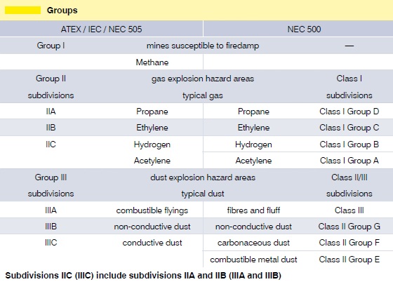 Mobile and Industrial Hydraulic Valves and Systems: Explosion Protection