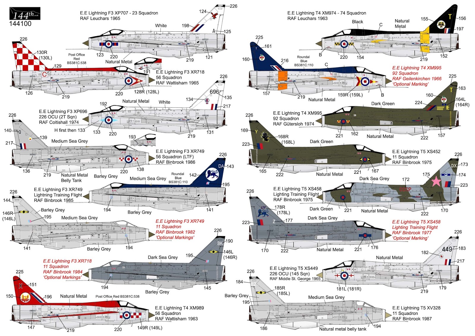 Kampfgruppe 1/144: 1/144 English Electric Lightnings Kits and Decals ...