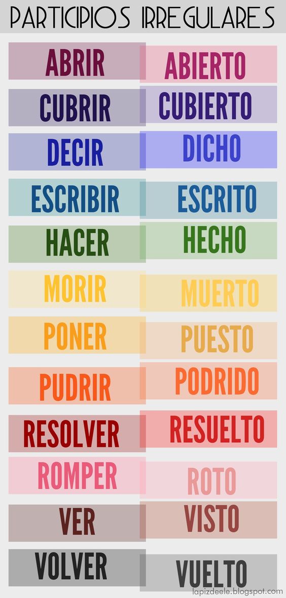 BLOG C.E.I.P. ENRIQUETA SÁNCHEZ: VERBO HABER . FORMAS COMPUESTAS DE LOS ...