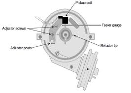 zaw4826: Adjusting reluctor air gap on magnetic distributor off car