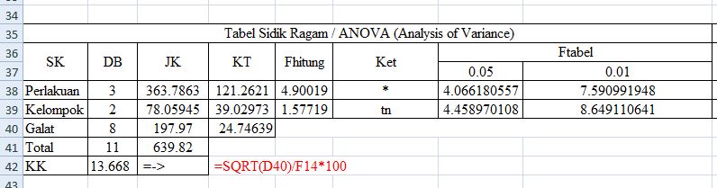 Rancangan Acak Kelompok (RAK) Non Faktorial | Pet014