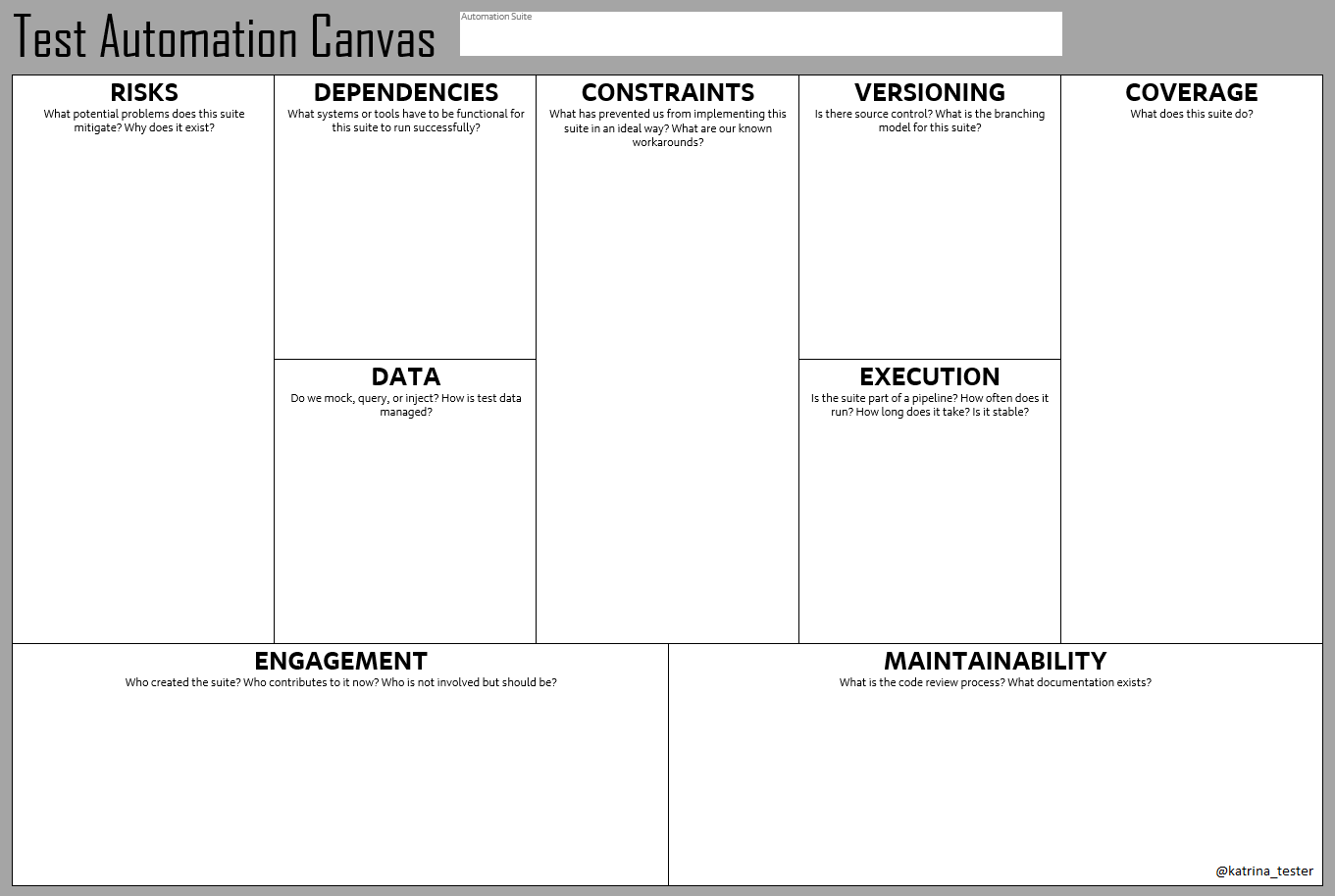 Katrina the Tester: Test Automation Canvas