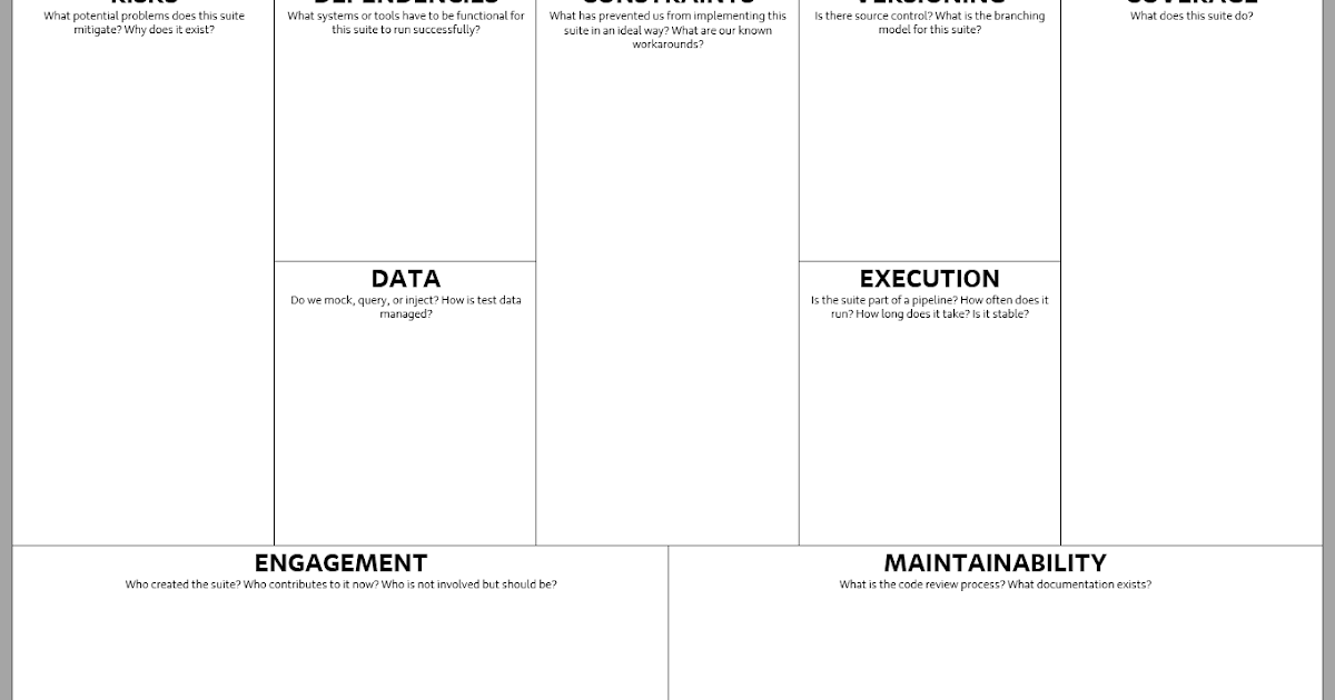 Katrina the Tester: Test Automation Canvas