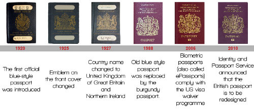 Not Your Usual Suspects: The History of the Passport