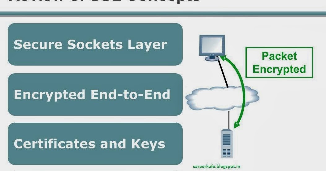 Study Material: Explaining SSL on F5 BIG-IP LTM Load Balancer