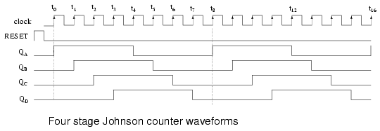 rozzaaqu.com: JOHNSON COUNTER