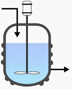 Biorreactores y la clasificación de los sistemas de reactores ...