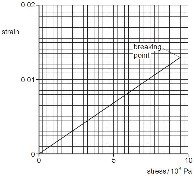 Physics 9702 Doubts | Help Page 214 | Physics Reference