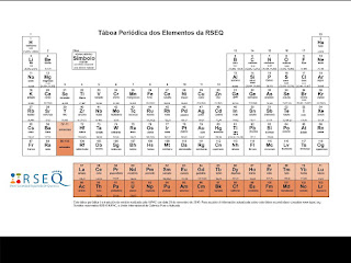 Linguas próximas: Guía dos elementos químicos