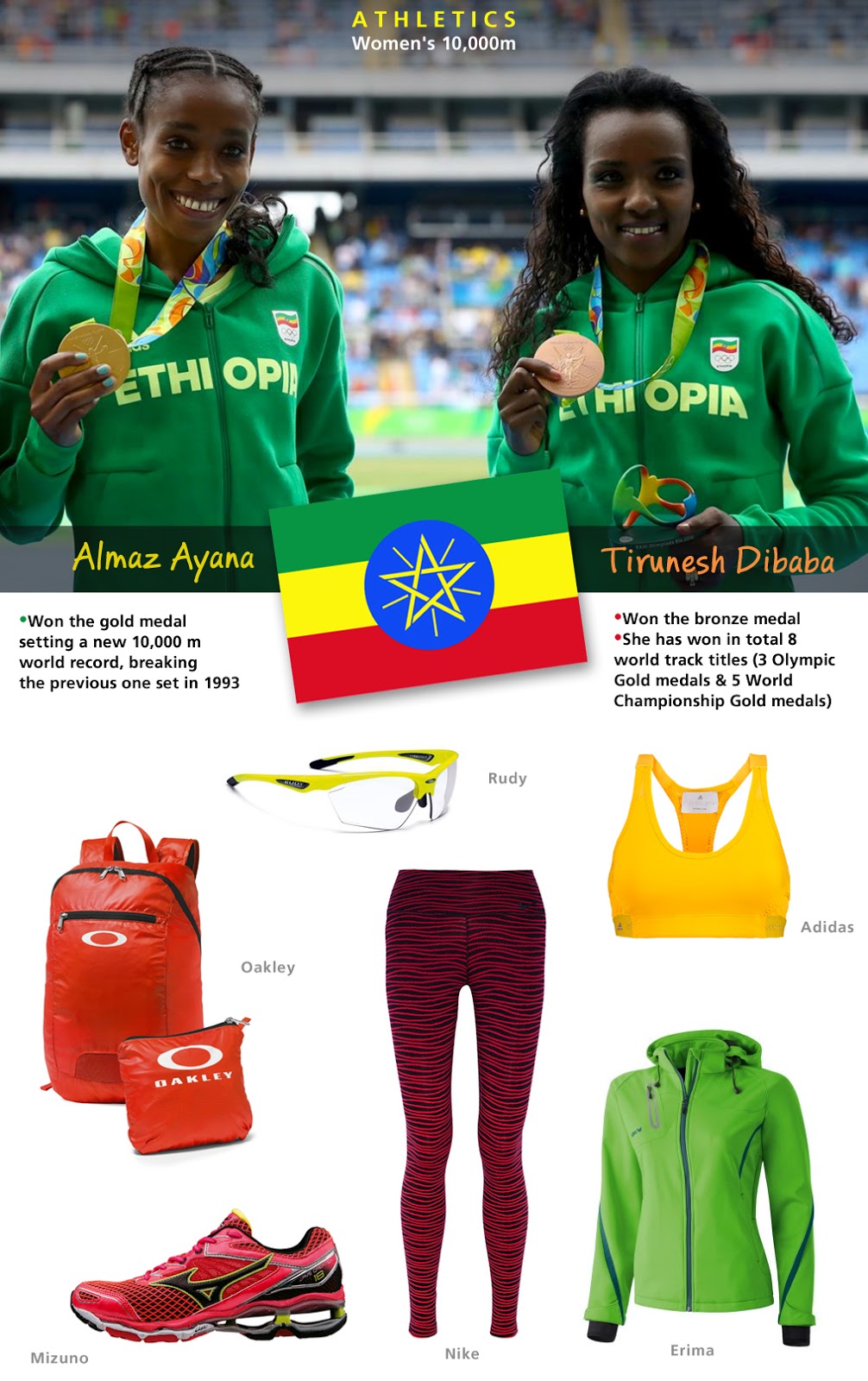 Beauty Follower: Ethiopia's long distance runners // Olympics _ Rio 2016