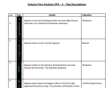 Experiments in Technical Analysis: VPA Version 4