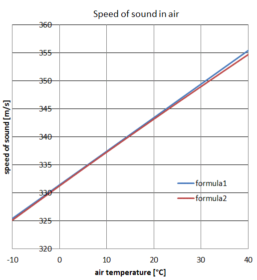 ArduPicLab: May 2016