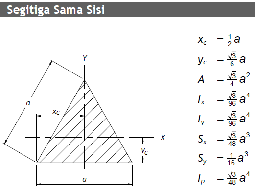 Blognya Mas Kunto Nuryoso: SIFAT PENAMPANG DATAR