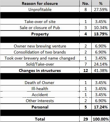 Turnip Ale: January 2014