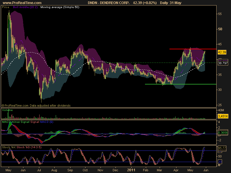 AC Investor Blog: 05/01/2011 - 06/01/2011