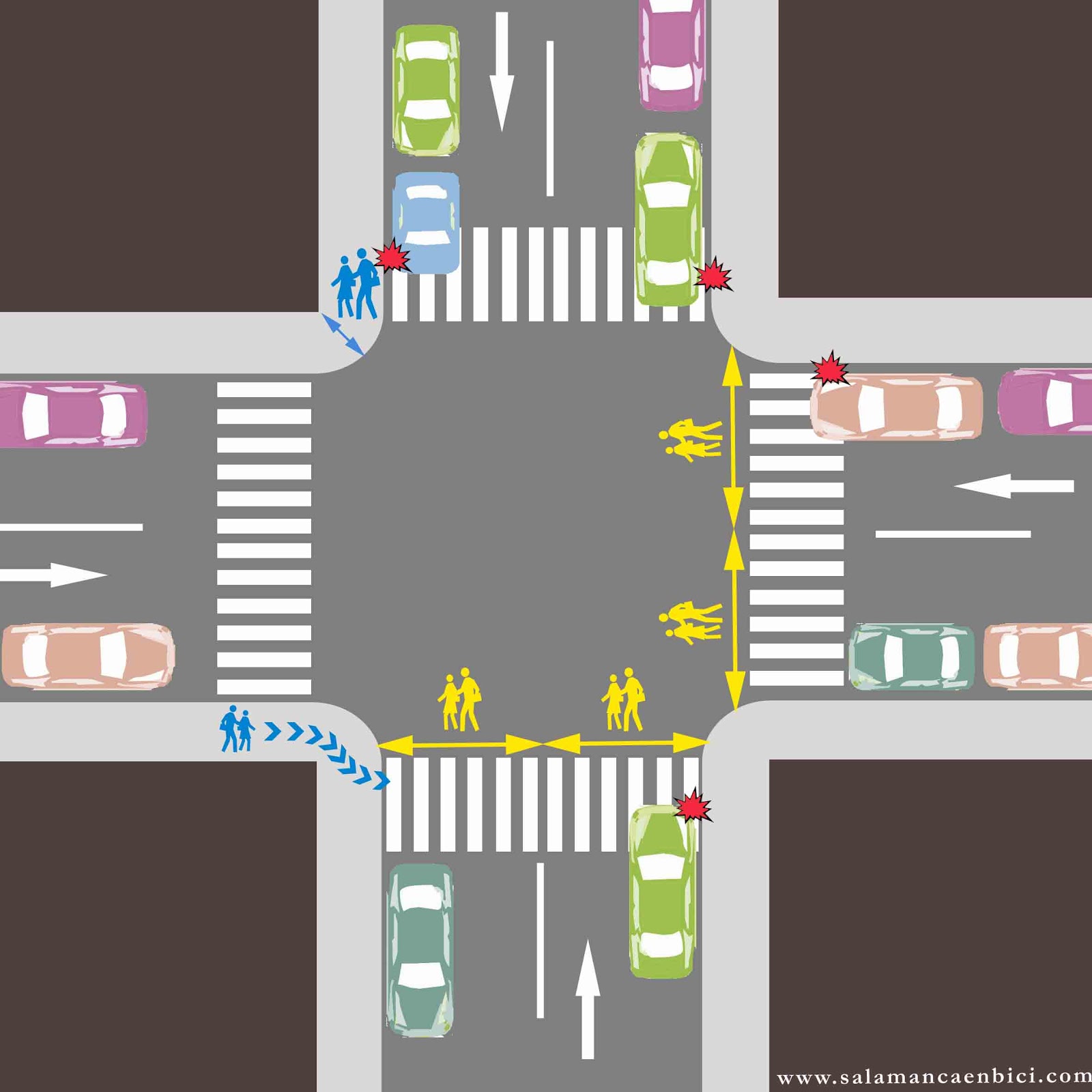SALAMANCA EN BICI: QUÉ ES UNA "OREJA" O AMPLIACIÓN PEATONAL