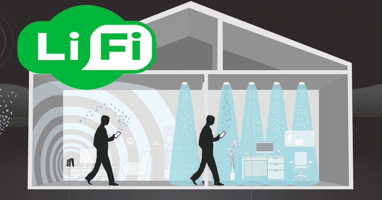 Ultra Tendencias: Li-Fi: Tecnología de comunicación inalámbrica 100 ...
