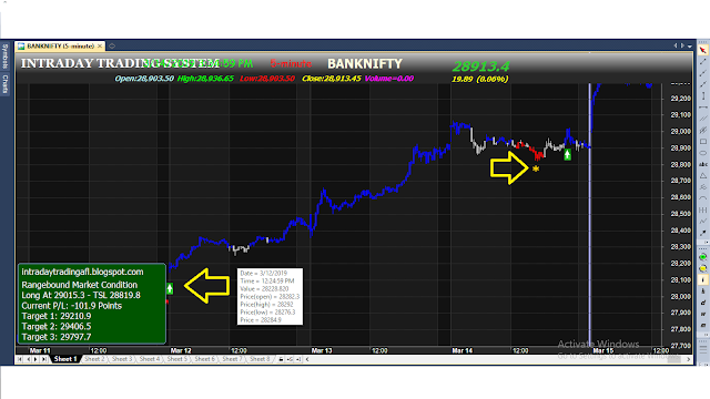 90 % Accuracy in Intraday Trading Amibroker AFL