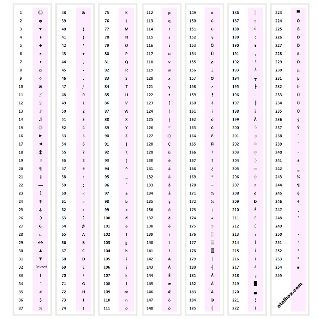 Atalhos caracteres especiais e o Charmap do Windows | atalhox