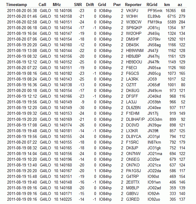 G4ILO's Blog: VK on a whip antenna