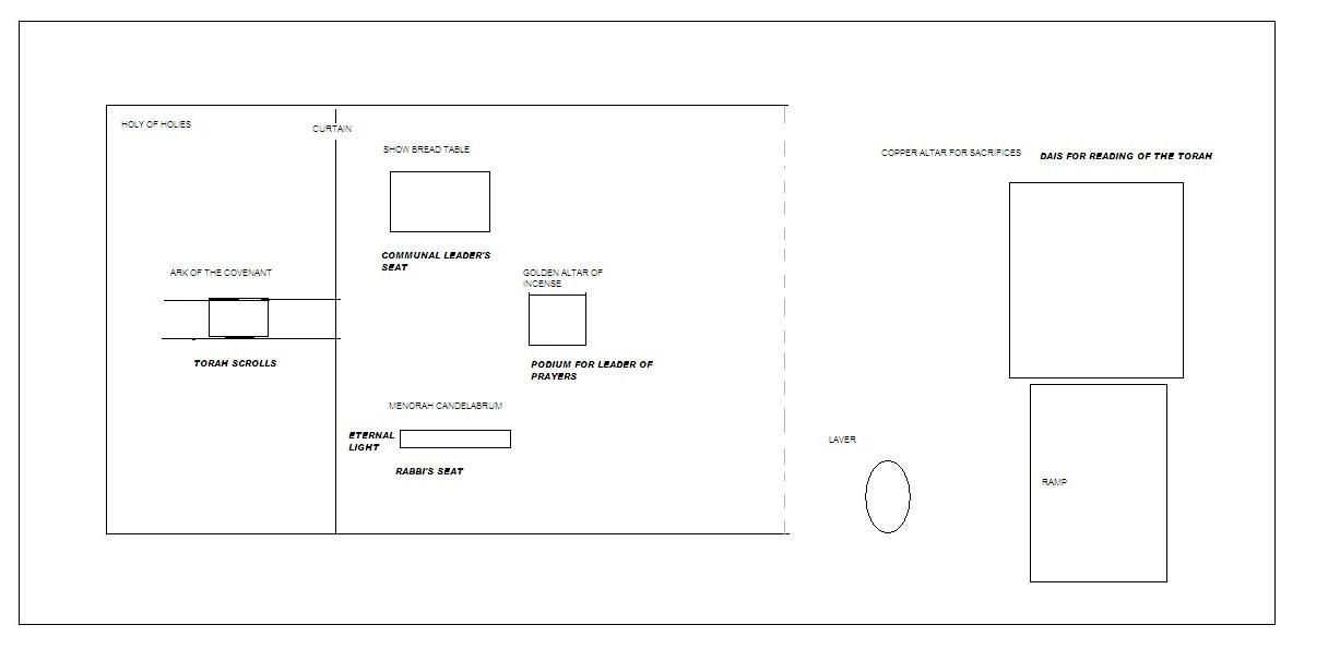 Havolim: Terumah: The Mishkan in the Synagogue; Hidden in Plain Sight