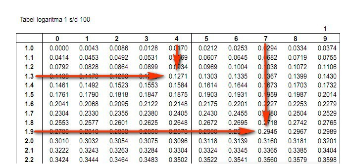 Tabel Logaritma versi pdf