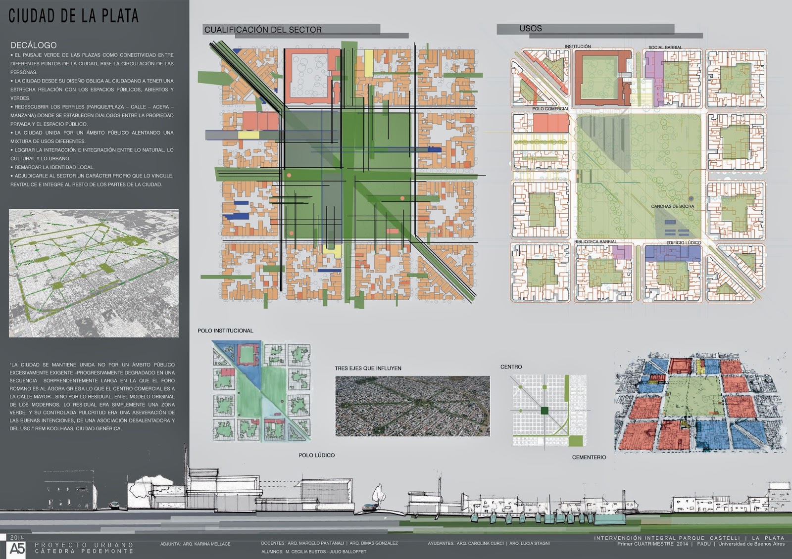 Cátedra Pedemonte - Arquitectura 5 - PU / PA: Cecilia Bustos - Julio ...