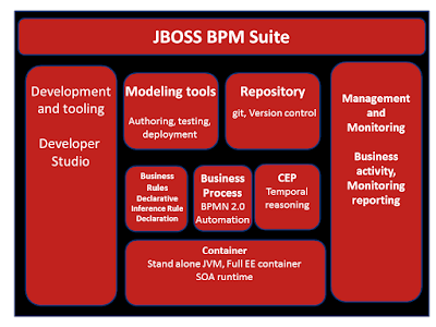 BPM Software: 5 Must-Haves for a Business Process Management (BPM) Suite