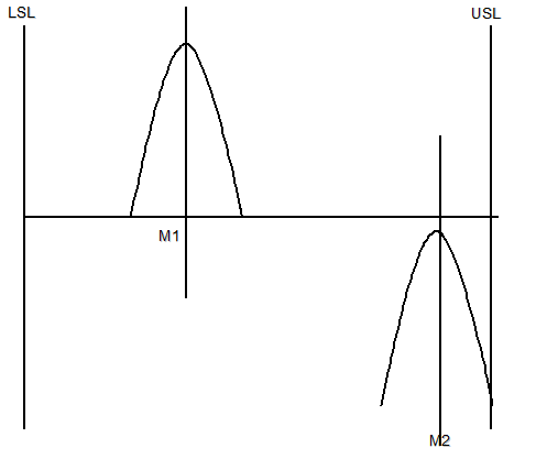 PROCESS CAPABILITY | Tool and die making