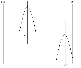 PROCESS CAPABILITY | Tool and die making