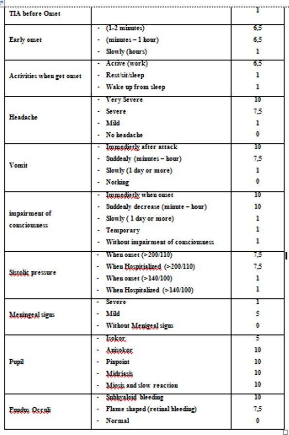 Medical Health Treatment And Therapy How To Diagnose Stroke Medical Health Treatment And Therapy How To Diagnose Stroke