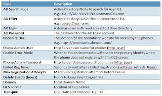 Unified Communications with Microsoft: Snomtastic Phone Management ...