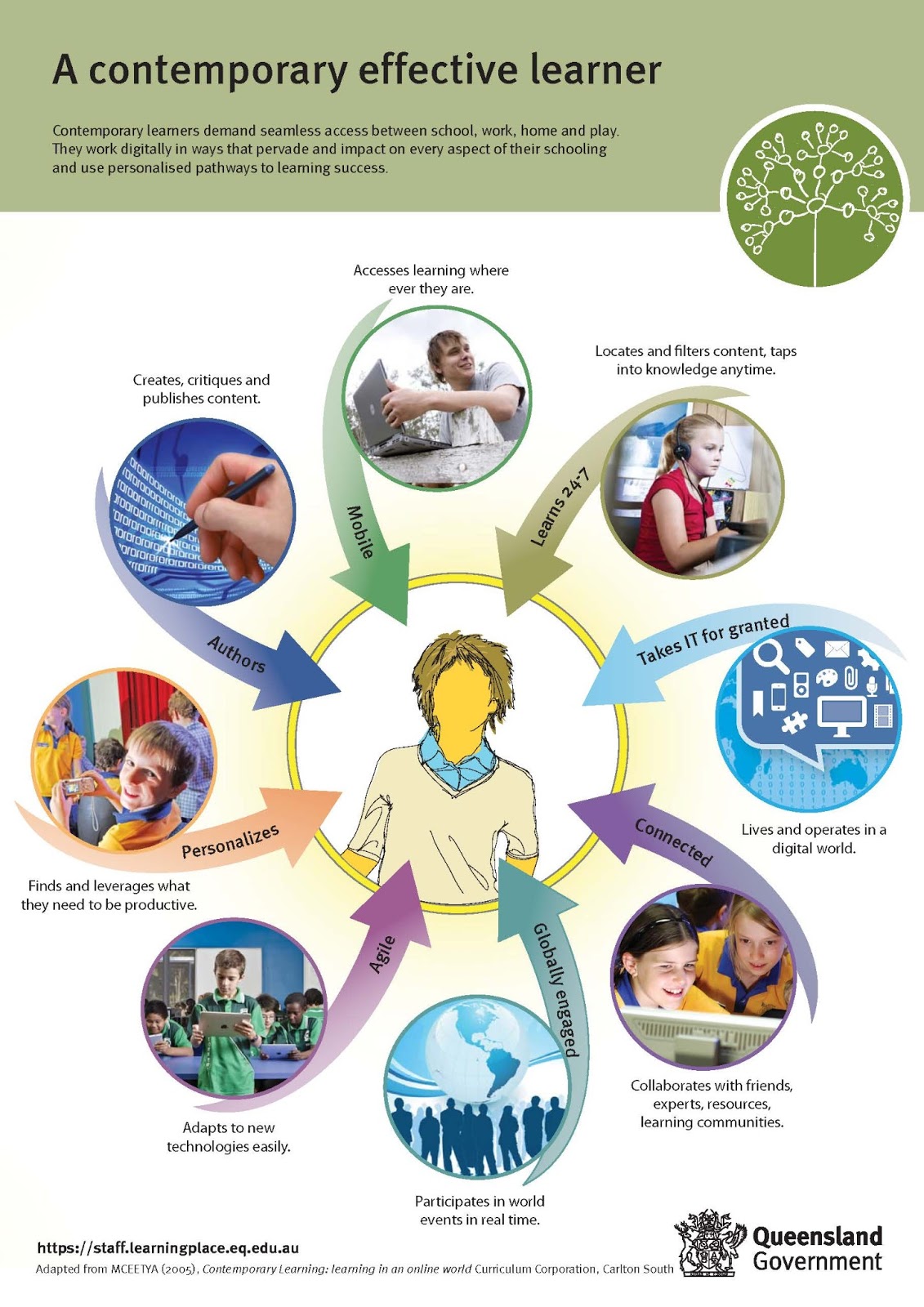 Jo Blogs: ICTs in Queensland Classrooms in the 21st Century