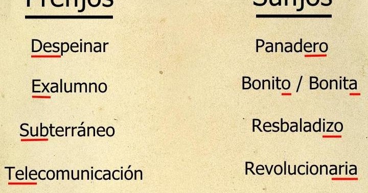 Maestro San Blas: Afijos: Prefijos y sufijos