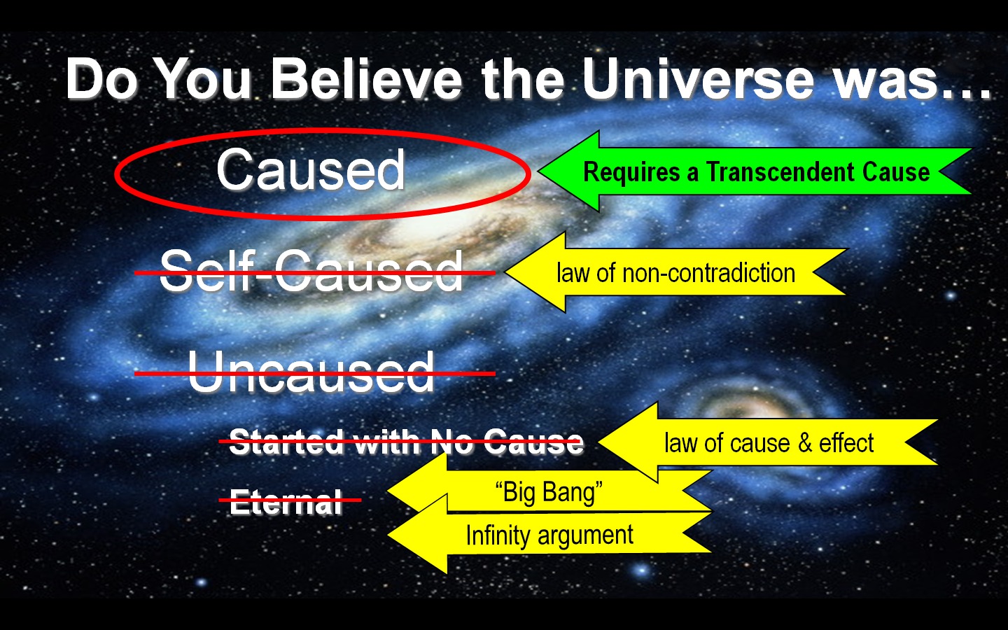 Stay on Target: The Universe: Caused, Self-Caused, or Uncaused?