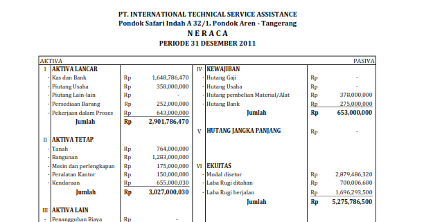 Cara Membuat NERACA PERUSAHAAN - Rumus Membuat Neraca - Kumpulan ...